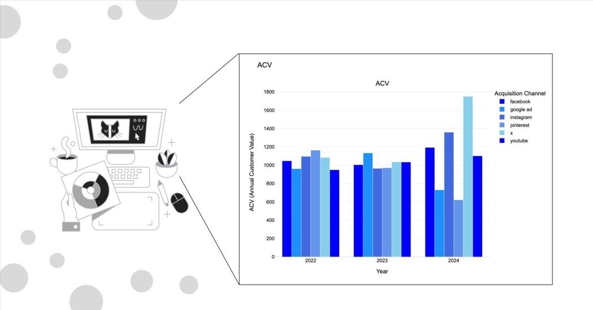NotionやWebflow上に、リアルタイムで更新されるチャートを埋め込み可能に！Morph新機能のご紹介｜Squadbase / Morph