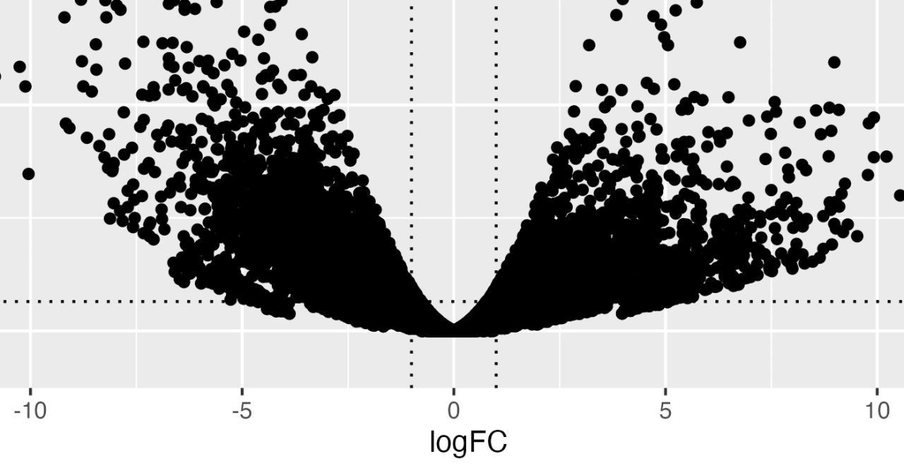 ggplot2: 補助線を書き入れる｜Ash