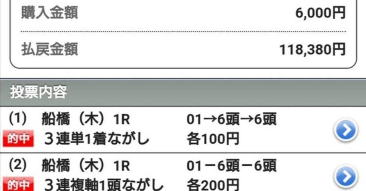 1月19日金船橋競馬11r 超絶勝負レース 木曜日報知グランプリカップ🏆 ヒーローコール2着 三連複一撃高配当炸裂 他船橋一撃高配当連発