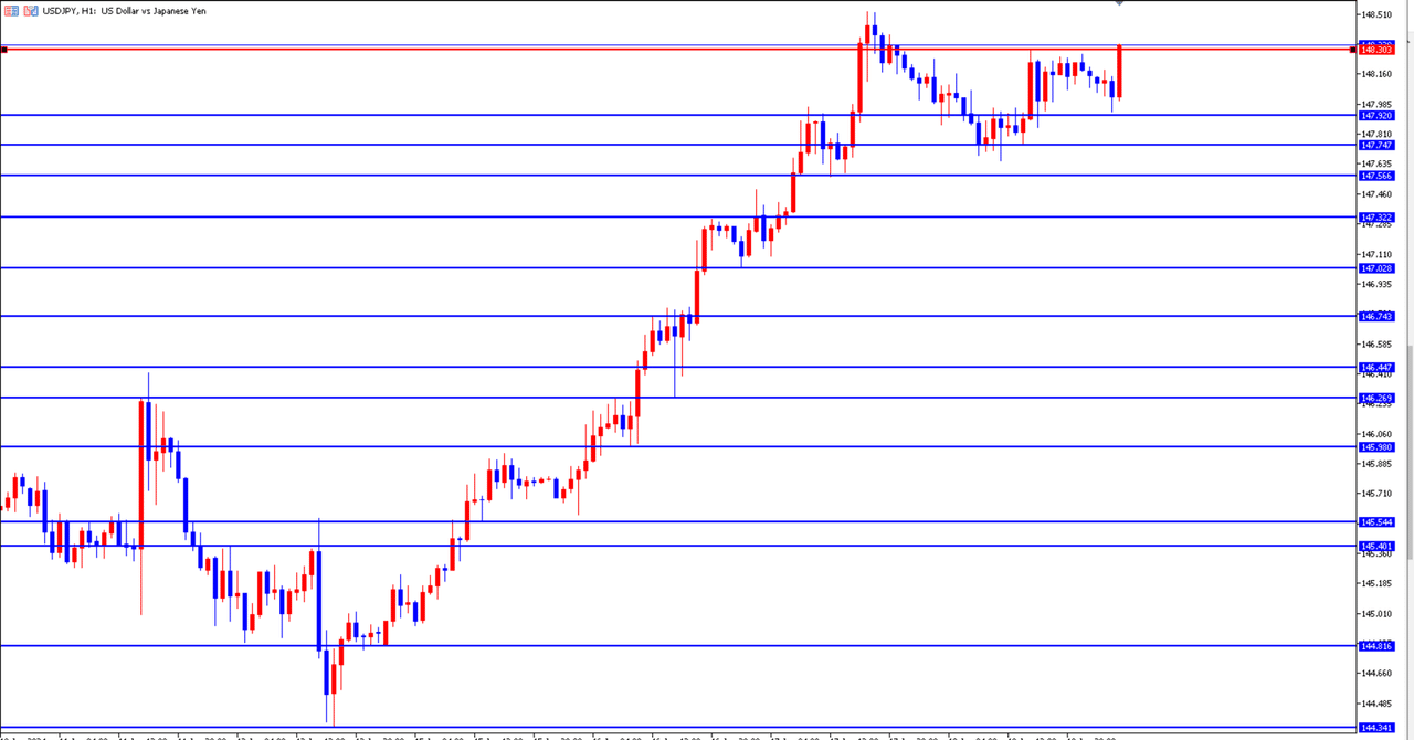 USDJPYとGBPJPYの相場分析｜トモヒロのFXトレード戦略