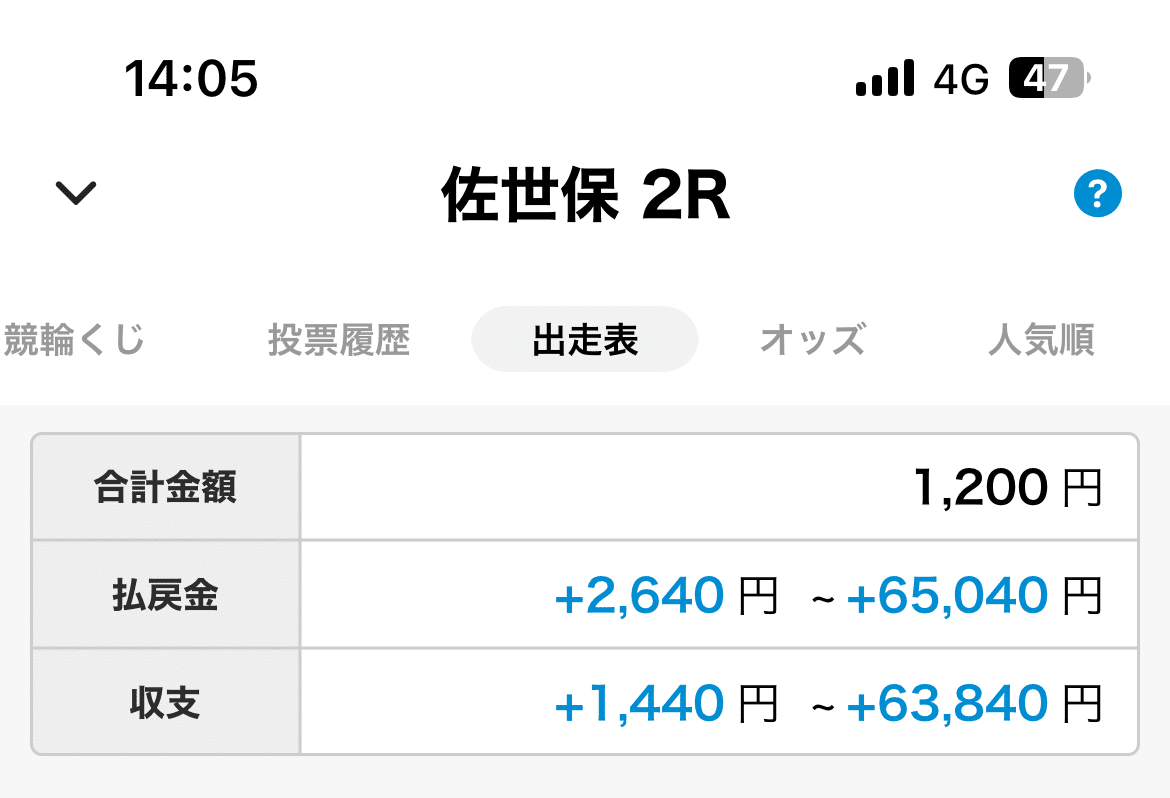 19日佐世保2R玉村の動向注意200p｜愛知マン