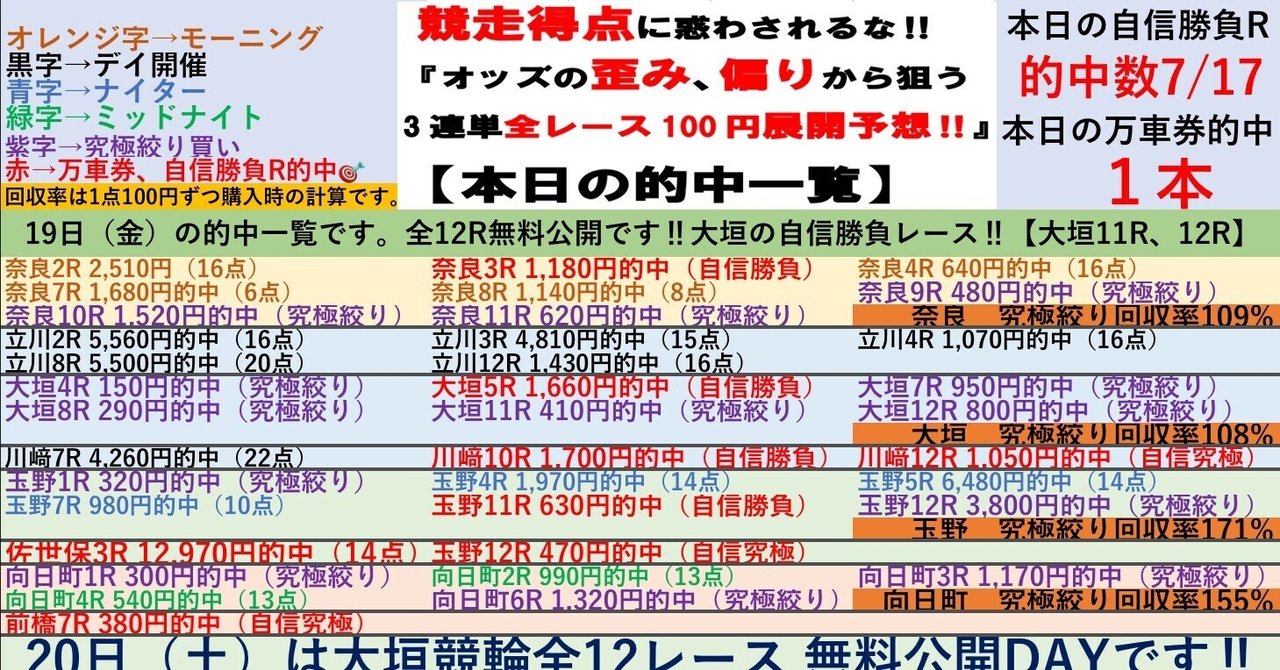 120(土)🚴♀️大垣競輪最終日🚴♀️全レースで無料‼️3連単予想 ️【大垣全12レース は無料公開です‼️】 競輪予想 競輪