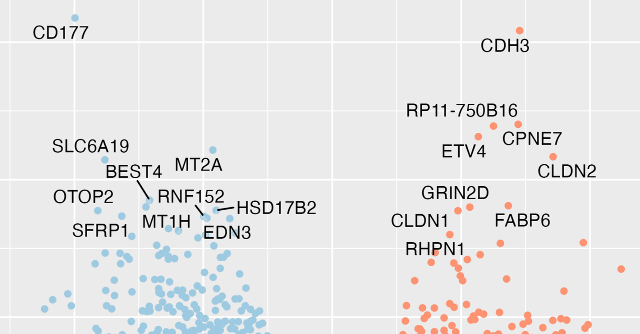 ggplot2: 散布図にラベルを表示｜Ash