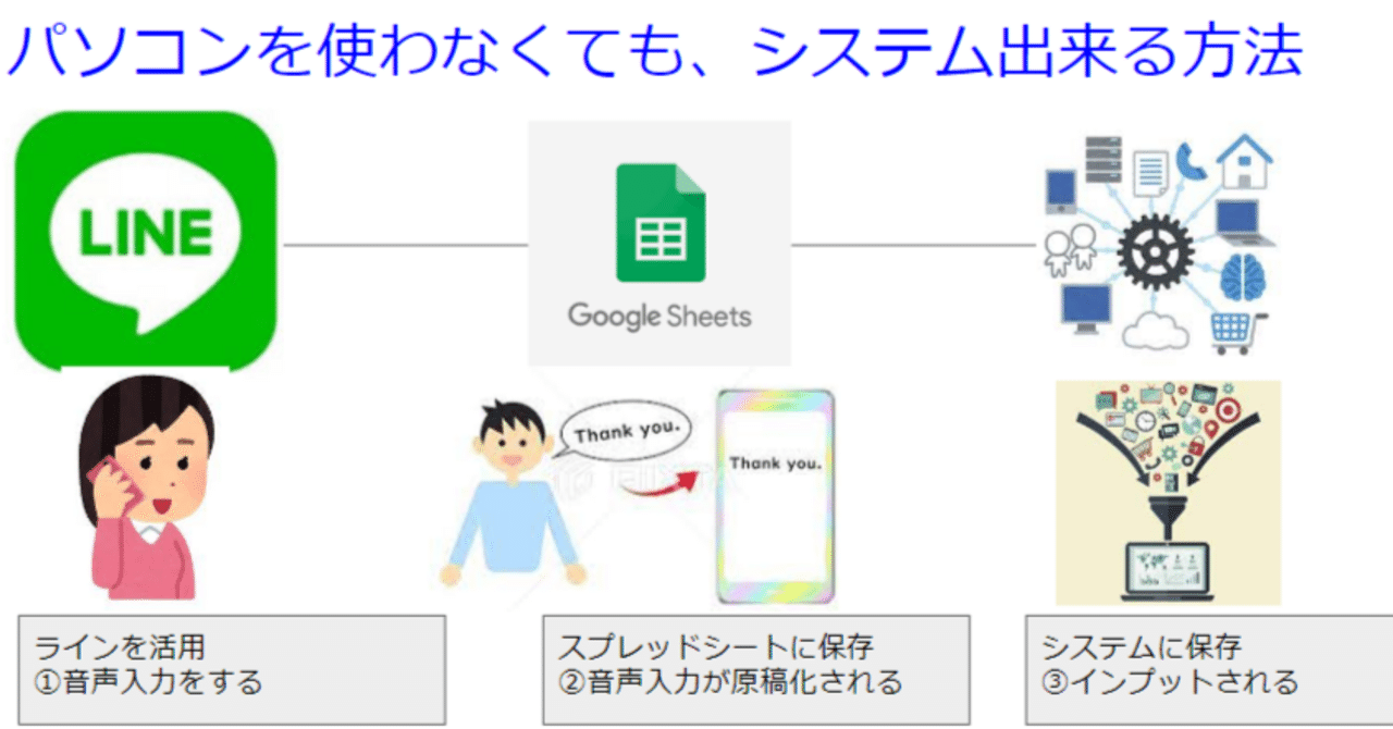 カスタマーサポート事業(業務効率化)｜加藤隆太（kato ryuta）