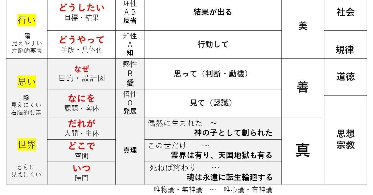 玄明陰陽学の特徴｜genmei