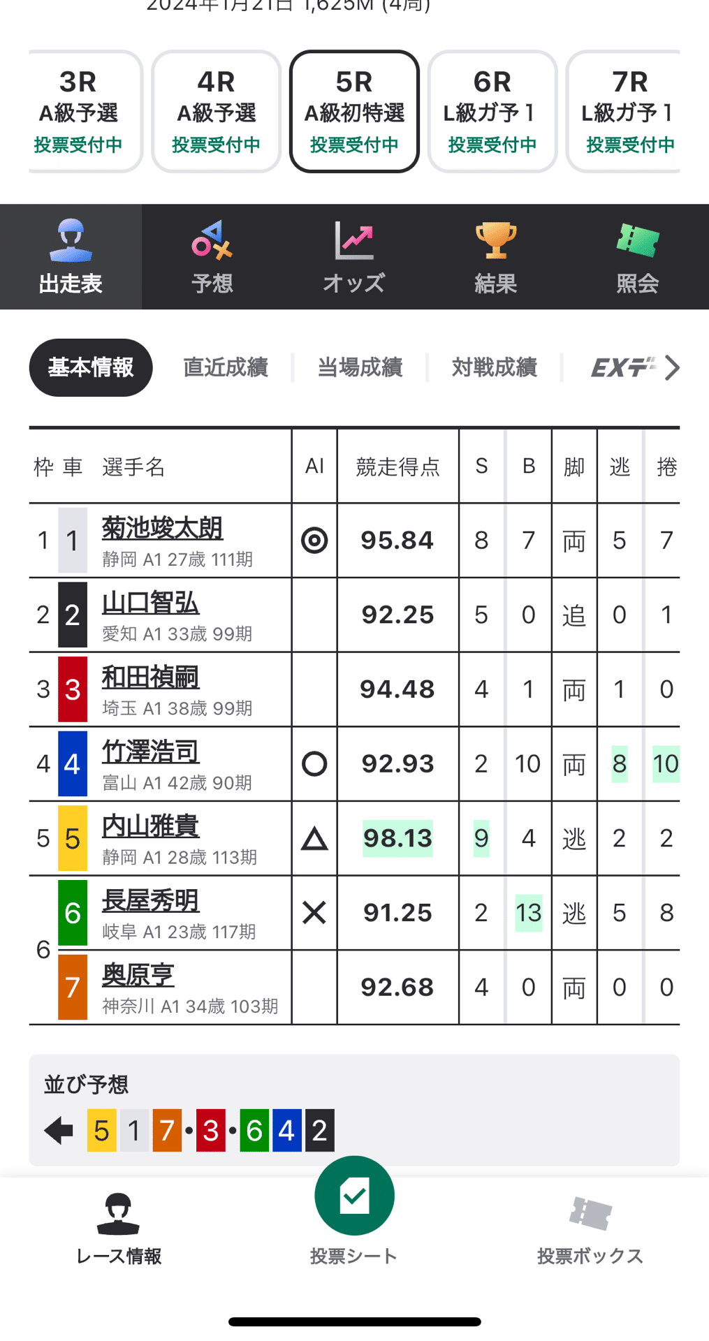 21日名古屋5Rまあまあ踏み合ってしまいそうで200p｜愛知マン