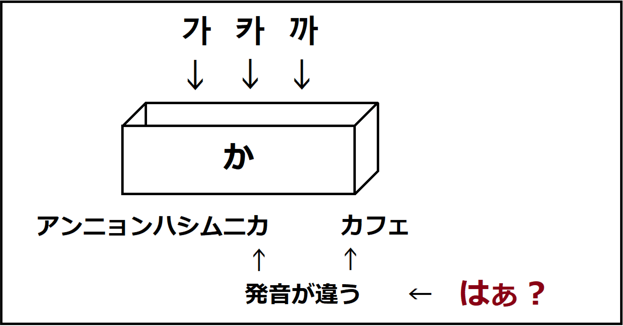 ハングルの仕組み(5.1)「か」と「か」と「か」は発音が違う｜大槻 瀞(ohtsuki toro)