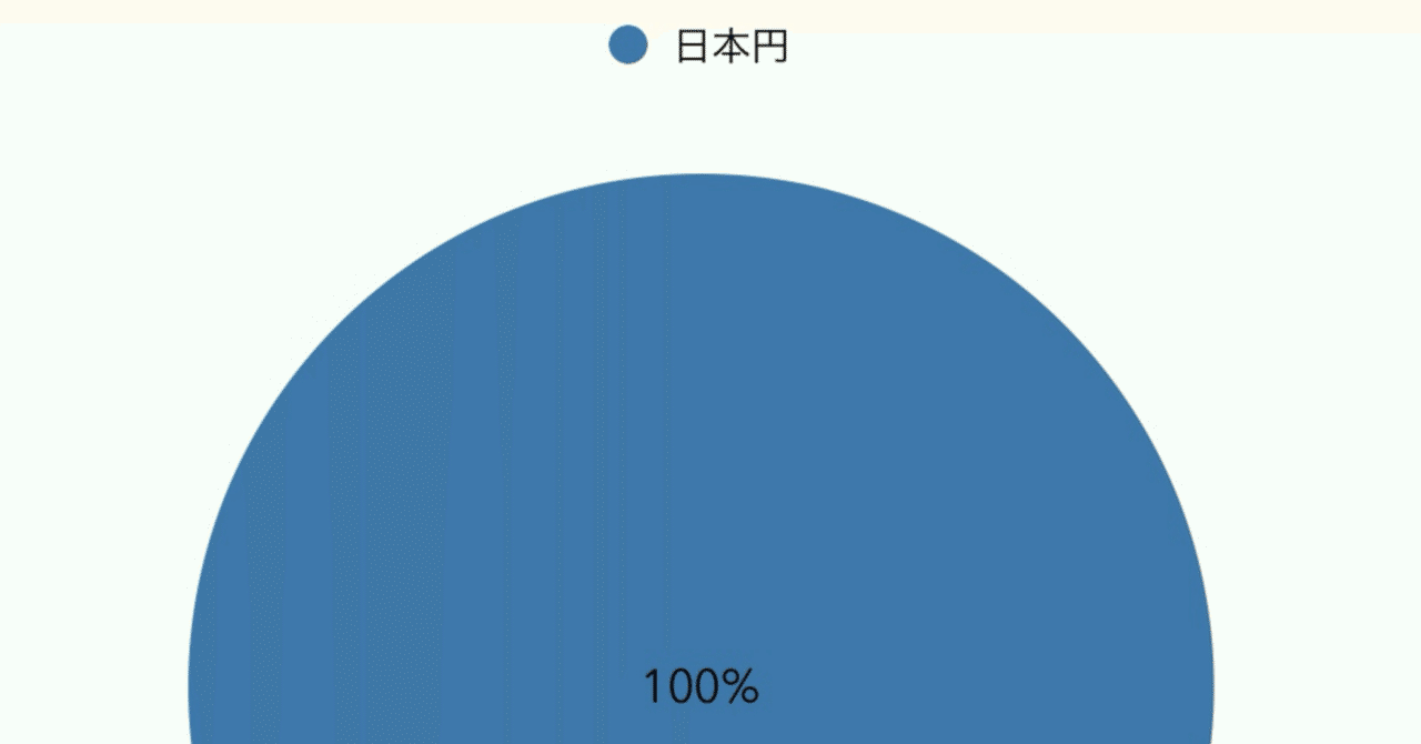 ポートフォリオを見える化してみる｜Drip ♡ FP2級