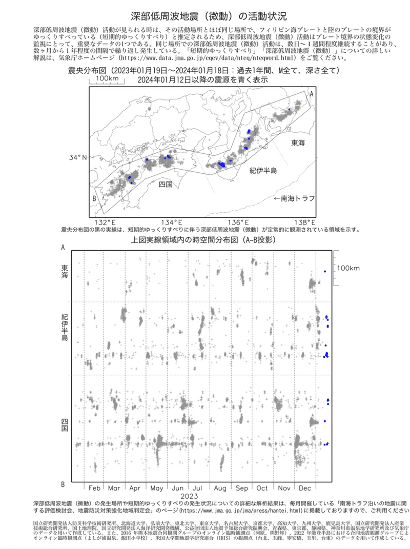 地震：【気象庁】南海トラフ地震情報｜200im