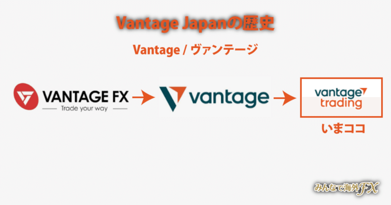 ヴァンテージ（Vantage）が、ヴァンテージ・トレーディング（VantageTrading）に海外FX会社に名前を変更｜みんなで海外FX.com