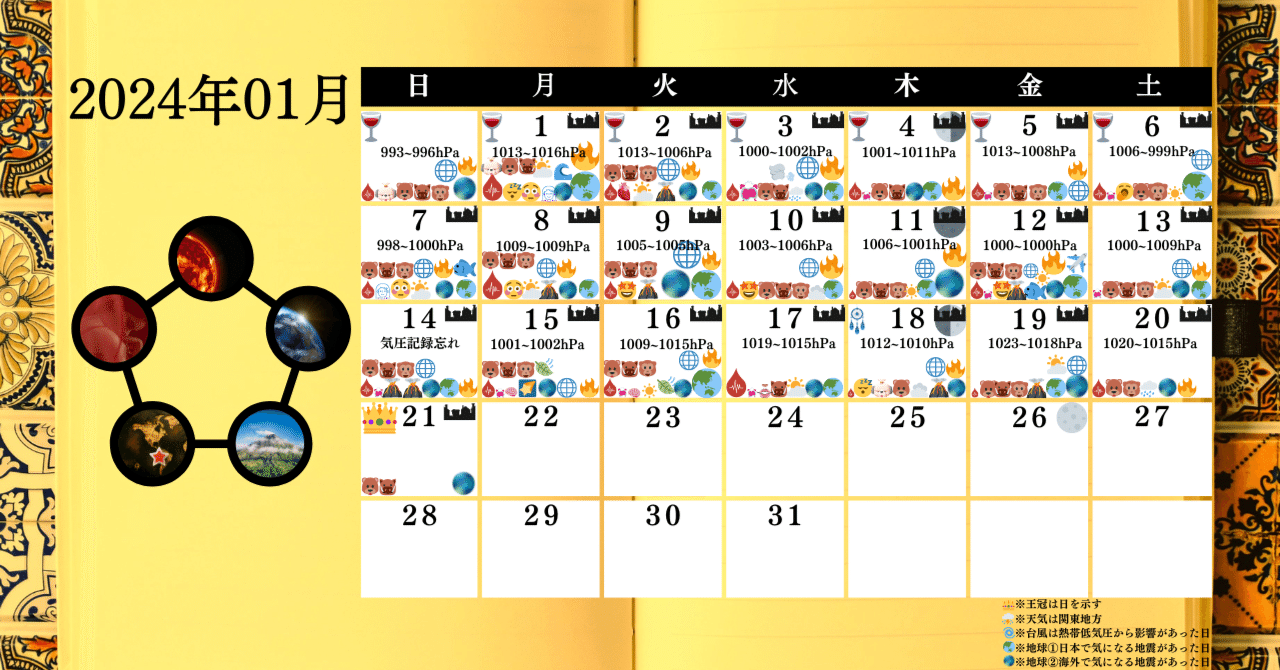 【片頭痛脳ダイアリー】海外でM6.5の地震(R06/01/21)｜レラ姫｜鬼才マルチクリエイター (レラ・キャッスル/Lera Castle)