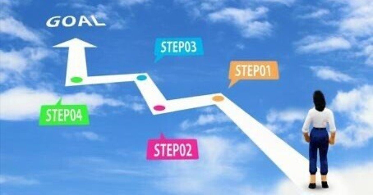 304：【成長】継続していく上で大事にしてきたこと3つ！｜禰宜田 眞(Shin Negita)継続は力なり