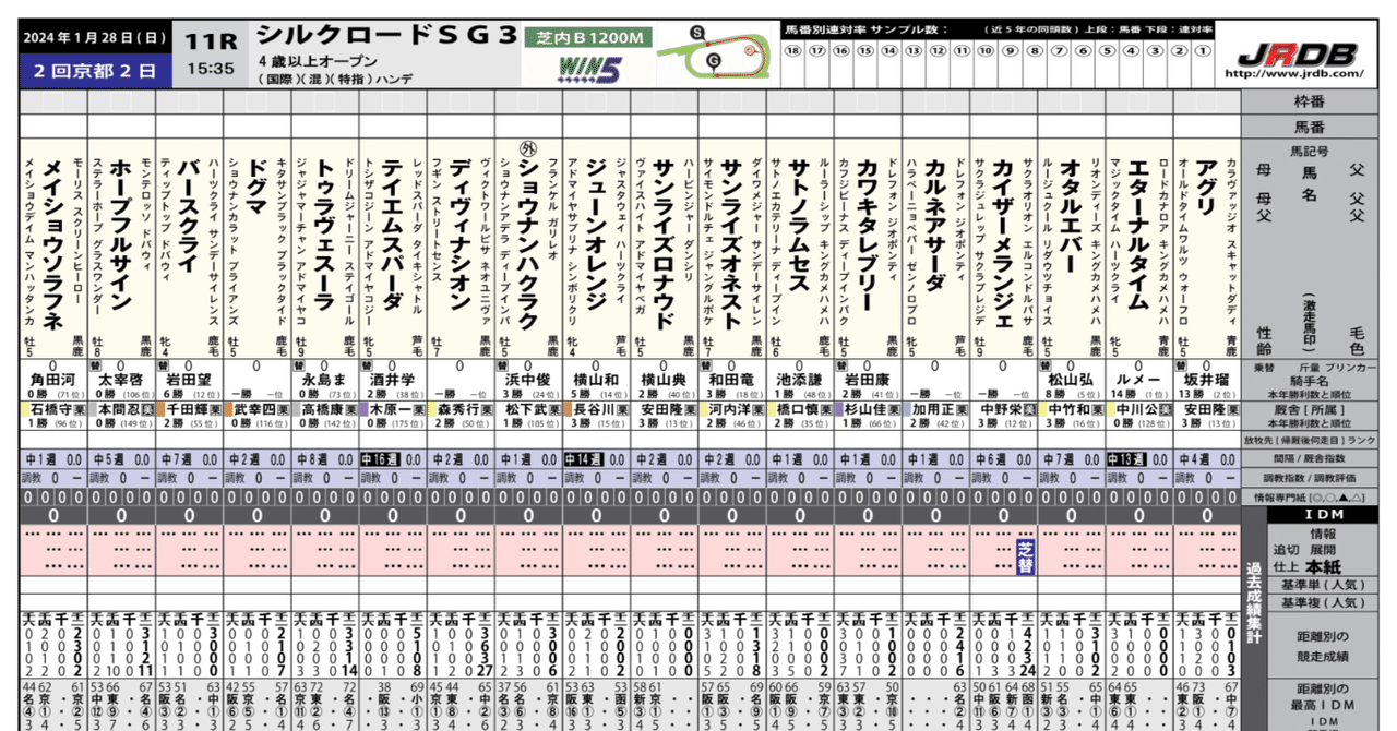 新ウェブレーシングペーパー(特別登録版)【1月27日～1月28日】｜JRDB 競馬アラカルト