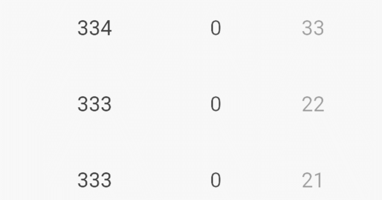 ゾロ目さがし｜おはようよねちゃん（おはよねさん）