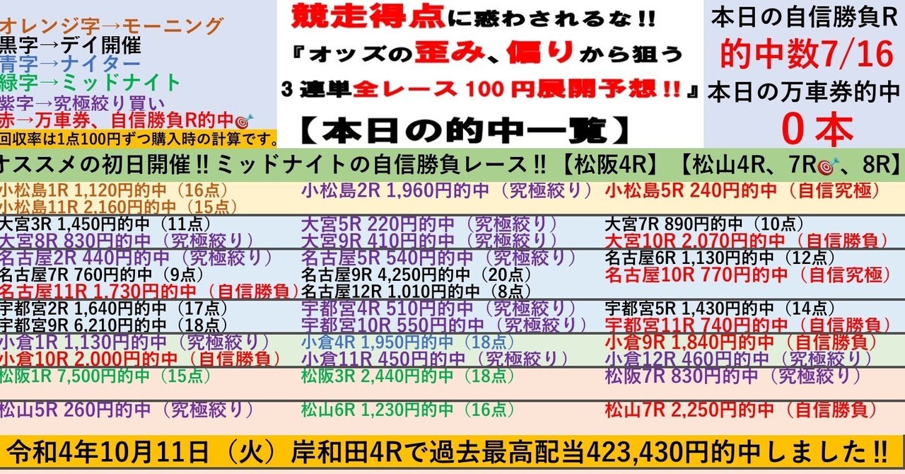 122(月)🌃🉐価格ミッドナイト全18レース100円予想🌃松阪競輪&松山競輪🌃3連単全レース予想 ️【ミッドナイトの自信勝負レースは合計4本