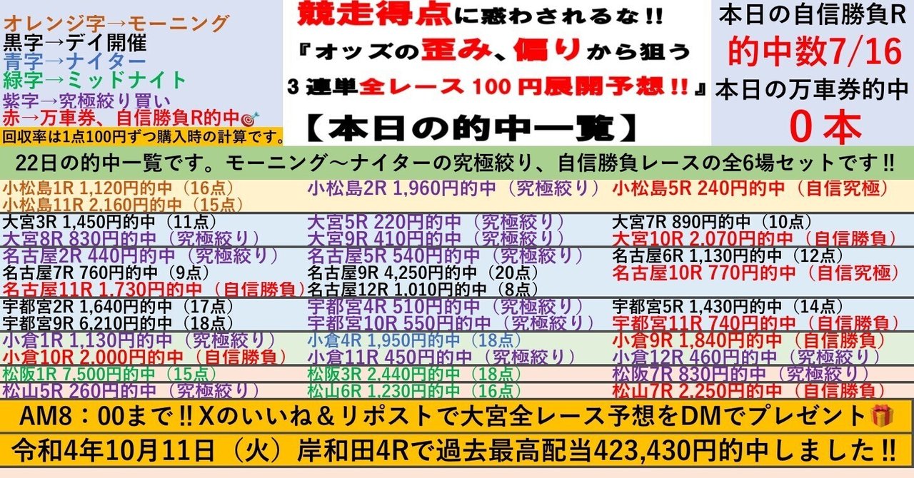 123（火）モーニング、デイ、ナイター🌆開催全6場『自信勝負全レース、究極絞り全レース予想‼️』『回収率重視』の🉐セット予想です😊』 競輪