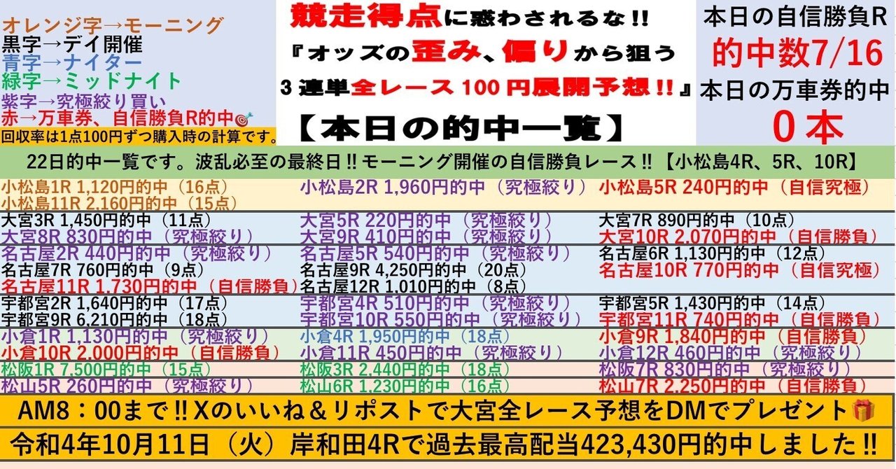 123（火）モーニング小松島競輪最終日☀️全レースで100円‼️3連単予想 ️【波乱必至の最終日‼️自信勝負レースは4r、5r、10r‼️