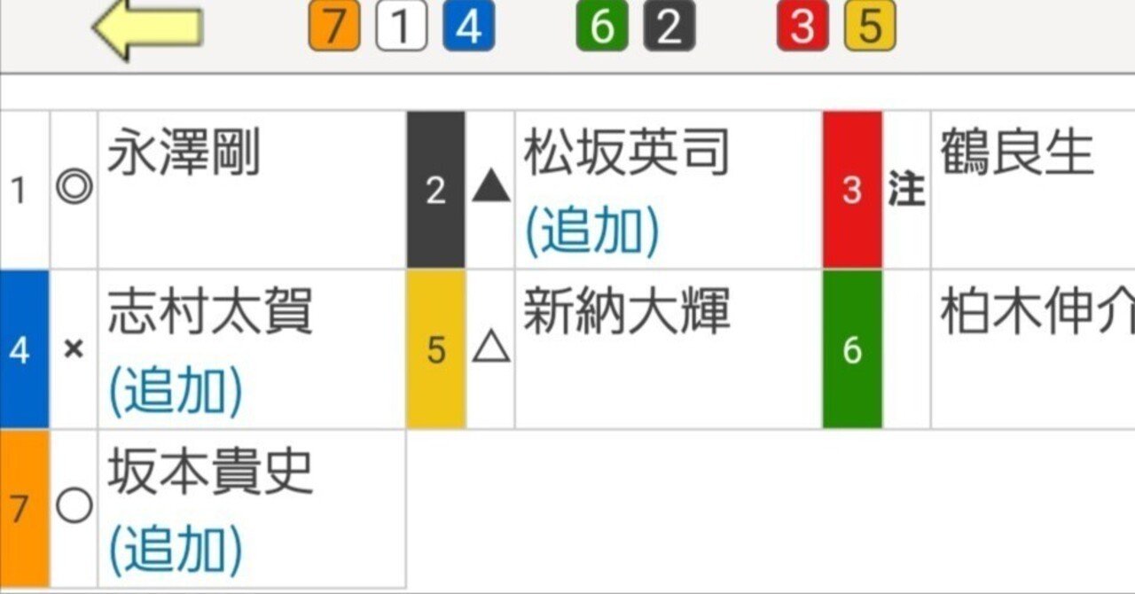 激推レース｜博才イケちゃん【勝つギャンブル💪】