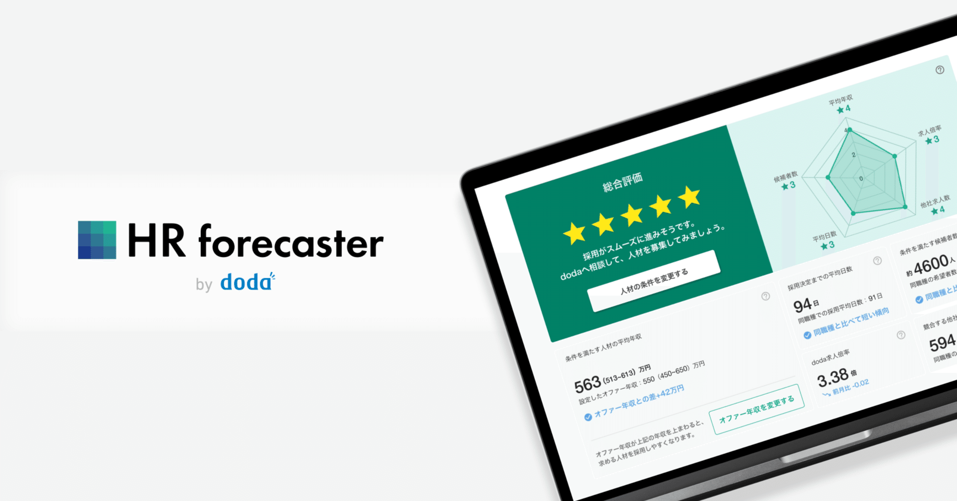 HR forecaster（エイチアール フォーキャスター）｜採用担当者支援サービス