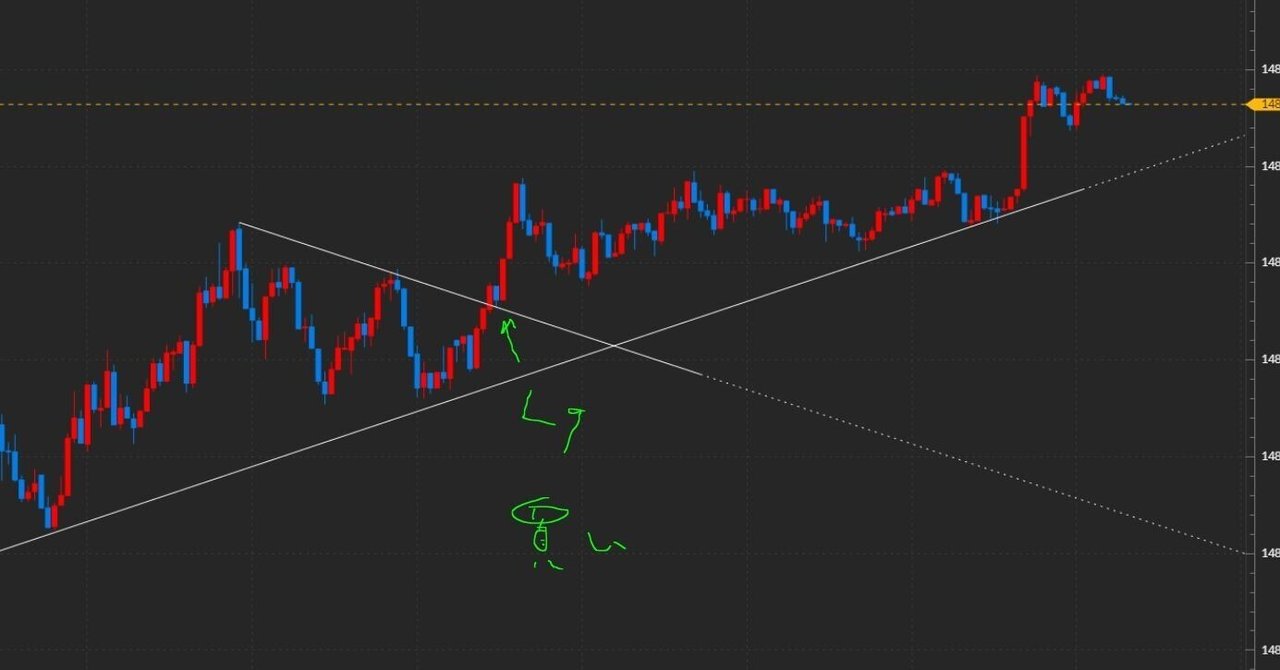 1月23日 火 日銀～｜FX ZEN