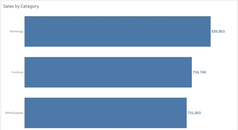 [Tableau Tips] ハイライトを無効にする方法｜sadadada