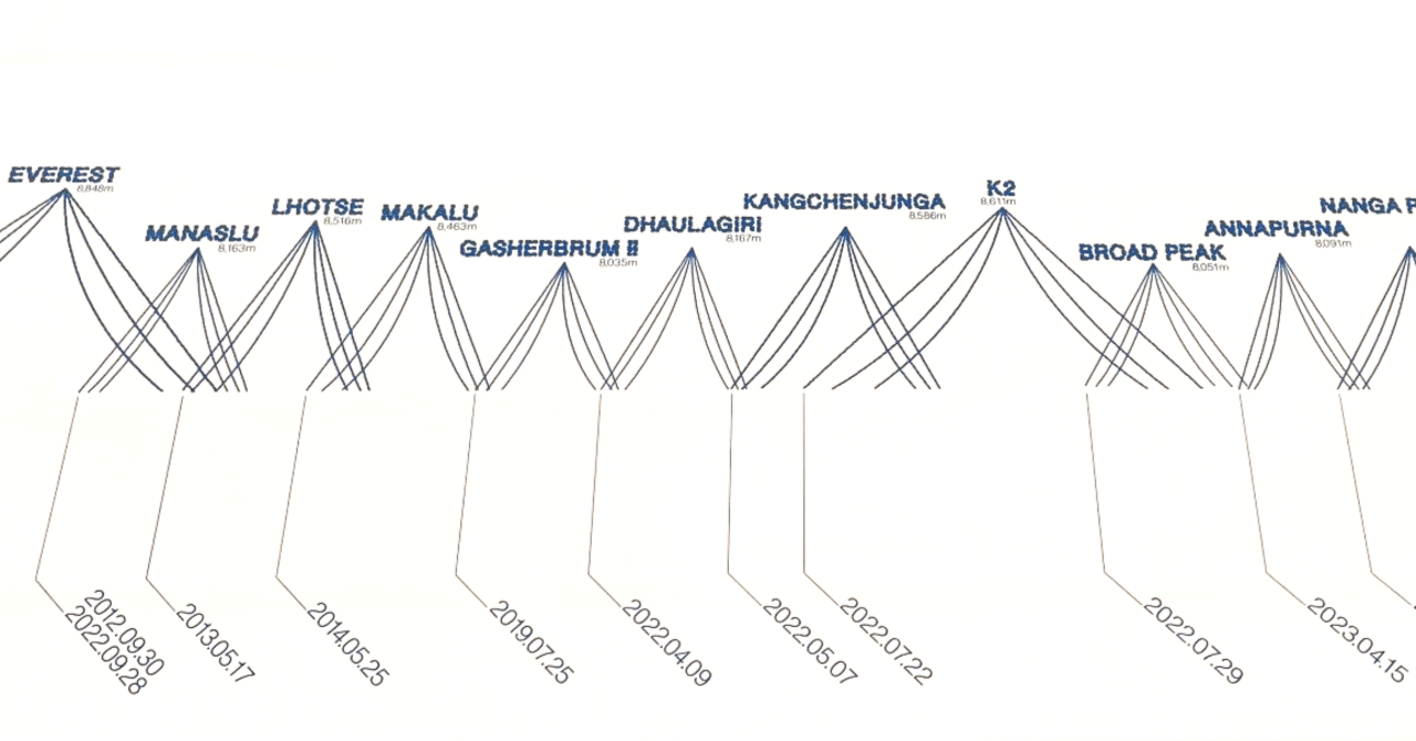 8000m峰14座に挑む：興味あるものに徹底的に向き合う｜長谷川一英@アート思考の技術