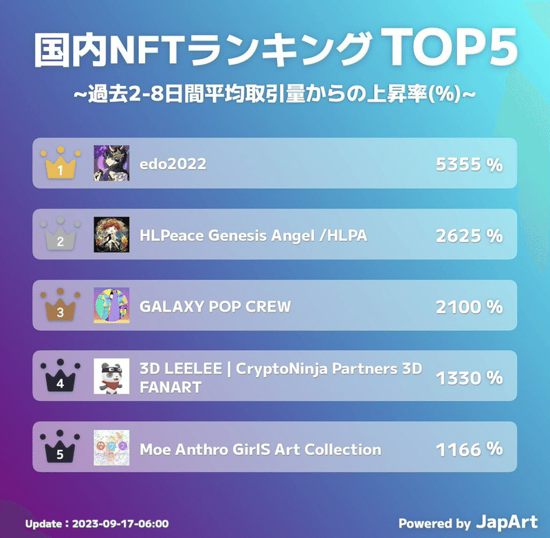 Japanese NFT Artist 2023 Year in Review. (Japanese NFT Market)｜GALAXY ...