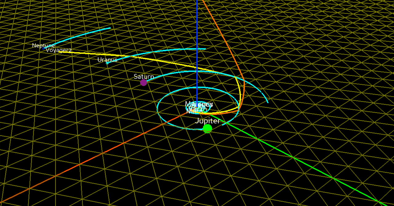 Python Panda3Dライブラリで太陽系シミュレーターを作成する｜creativival