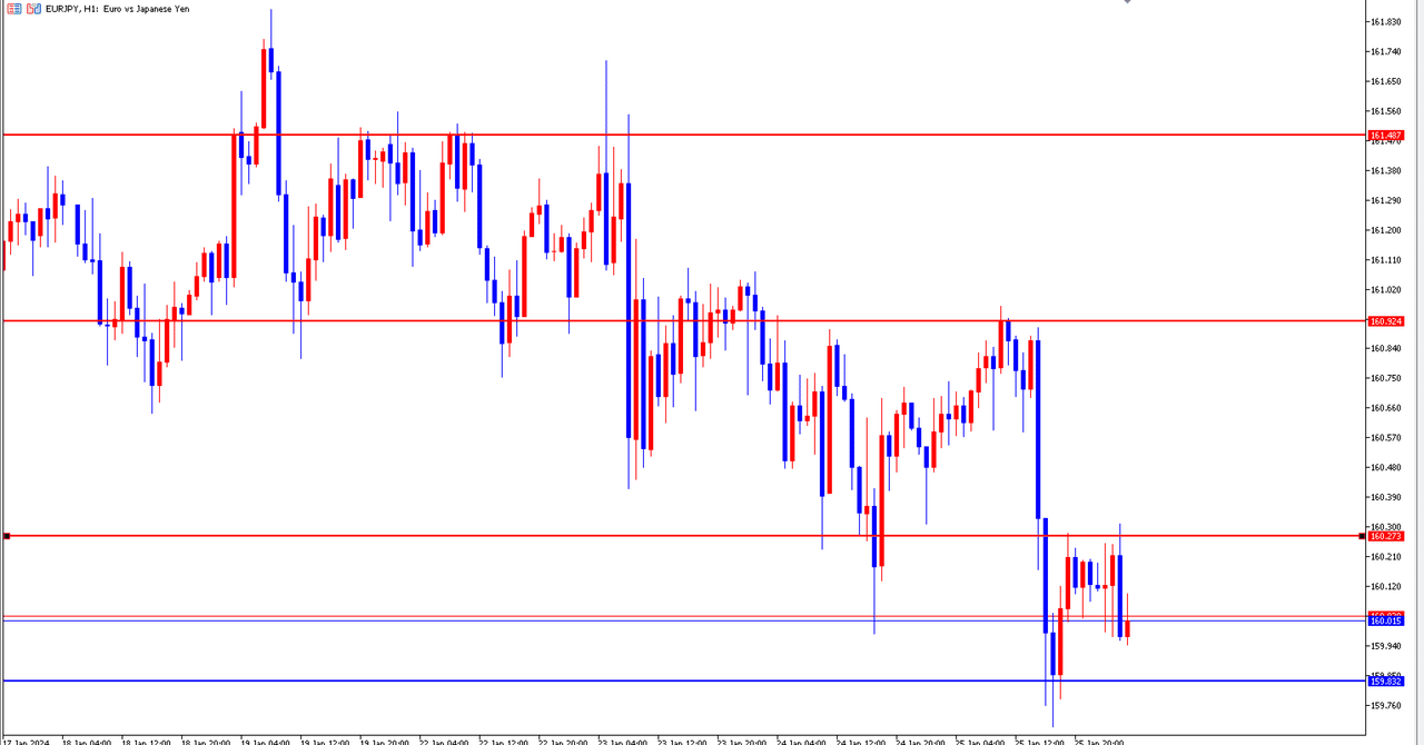USDJPYとEURJPYの相場分析｜トモヒロのFXトレード戦略