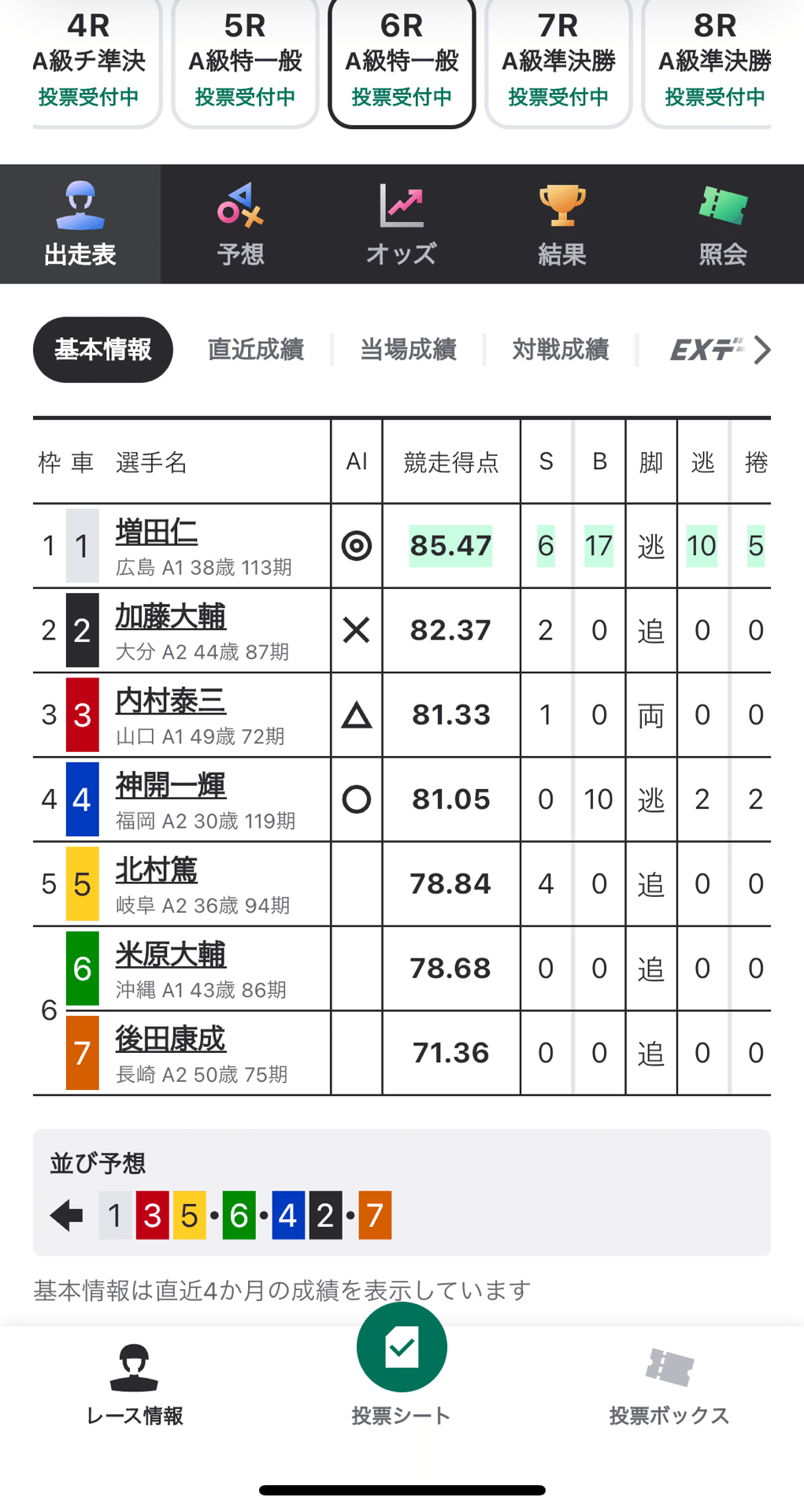26日高松6R格下相手なら200p｜愛知マン