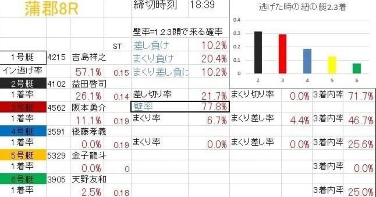 S📙蒲郡8r1839📙スーパー🌈1万配分中配当｜🚤ミリオン先生競艇予想🚤日本一のオープンチャット