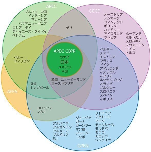 APEC越境プライバシールール（CBPR）｜マンボウ