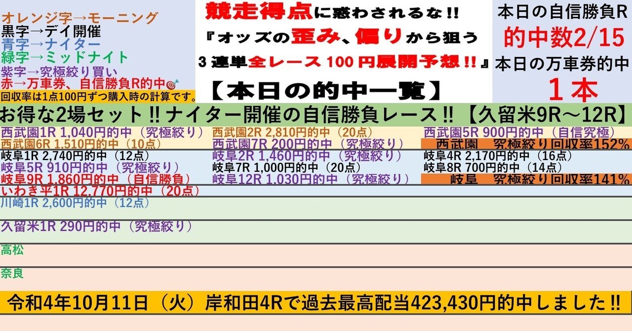 127（土）🏆 G Iiiいわき平記念3日目🏆いわき平競輪🏆全レースで100円‼️3連単予想 ️【連日波乱のいわき平3日目の自信勝負レースは