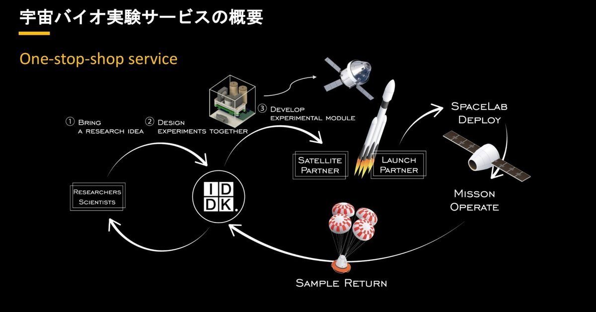 宇宙と顕微観察技術について ~IDDKの池田さんに話を聞いてみた~｜ANCHOR KOBE