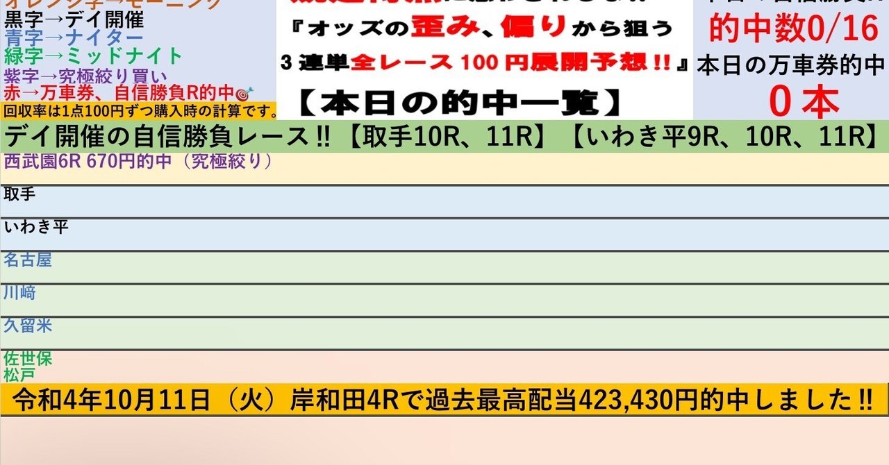 128（日）☀️モーニング西武園競輪2日目☀️全レースで100円‼️3連単予想 ️【昨日も好調😊2日目の自信勝負レースは3r、5r‼️