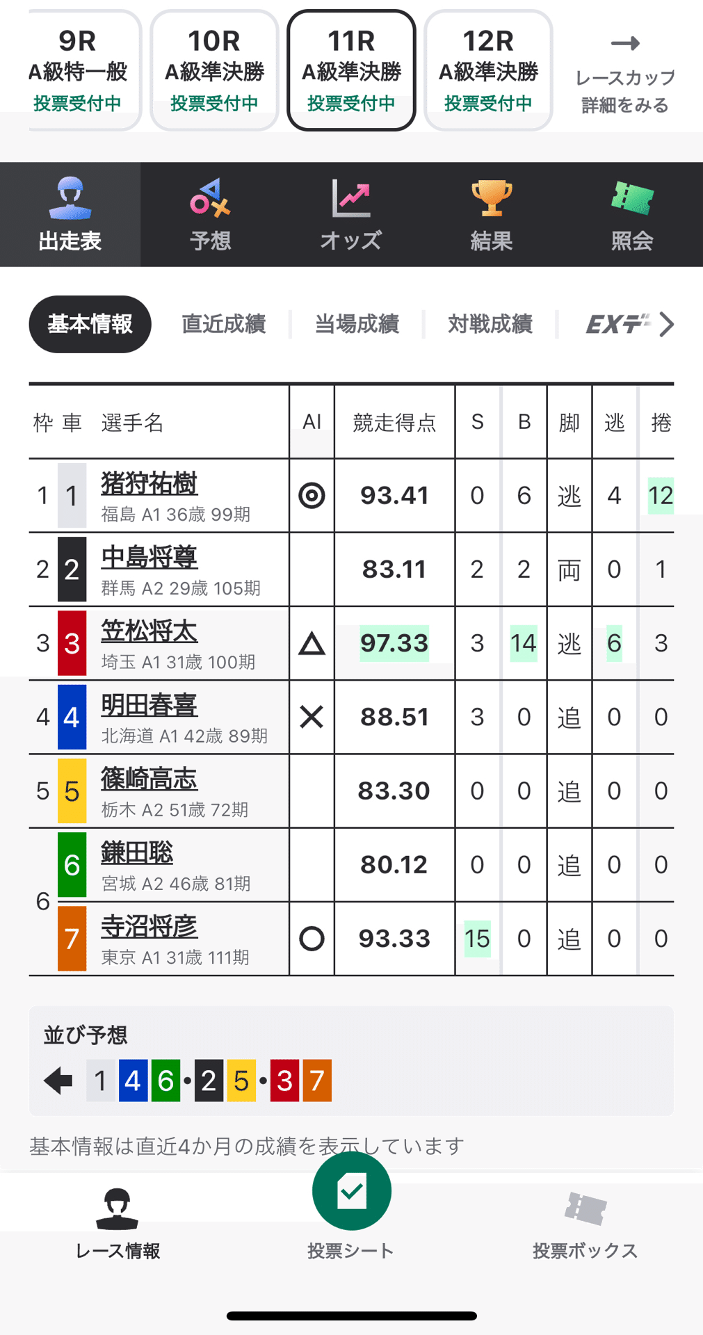 29日取手11Rキラーぶり発揮期待250p｜愛知マン