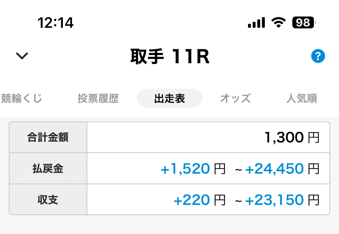 29日取手11Rキラーぶり発揮期待250p｜愛知マン