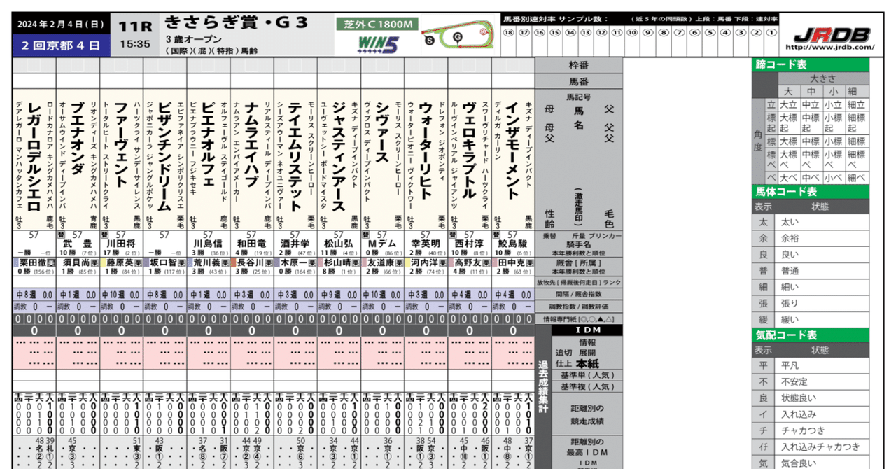 新ウェブレーシングペーパー(特別登録版)【2月3日～2月4日】｜JRDB 競馬アラカルト