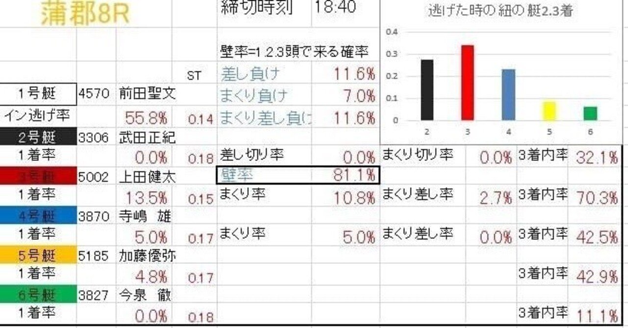 S📙蒲郡8R18:40📙スーパー🌈1万配分｜🚤ミリオン先生競艇予想🚤