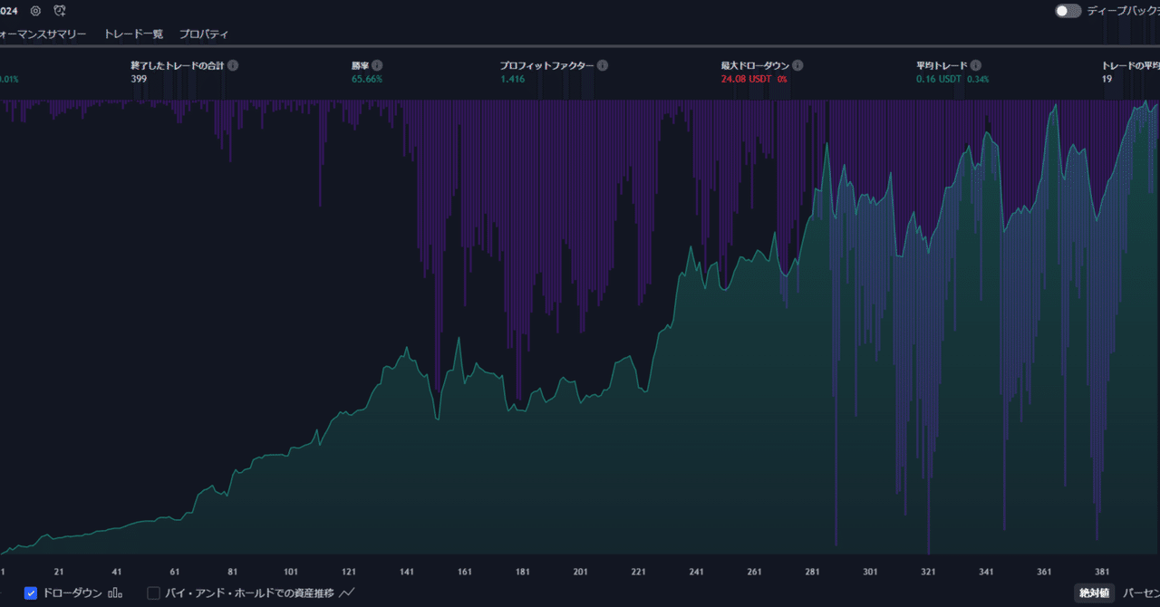 【SOL bot公開】我流bot開発手順【仮想通貨】｜タカフミ@金と仕事で困らないための工夫