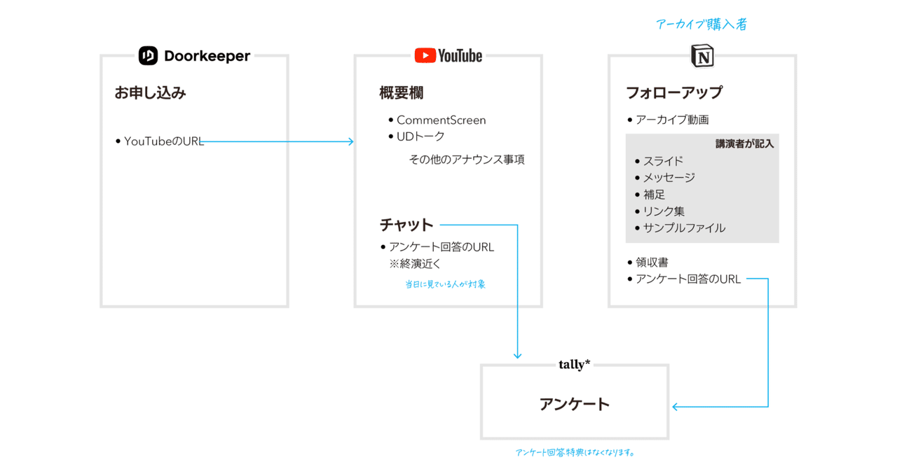 2024年2月以降のDTP Transit・CSS Niteのオンラインセミナーの変更点｜DTP Transit 別館