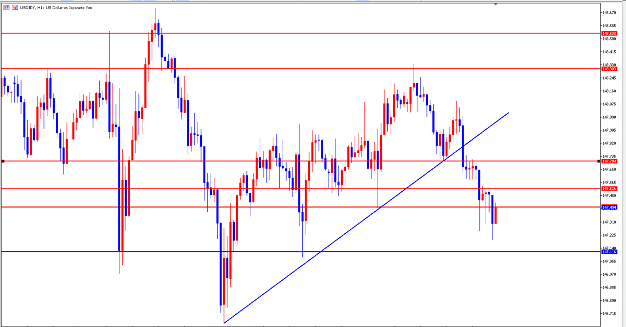 USDJPYとGBPJPYの相場分析｜トモヒロのFXトレード戦略