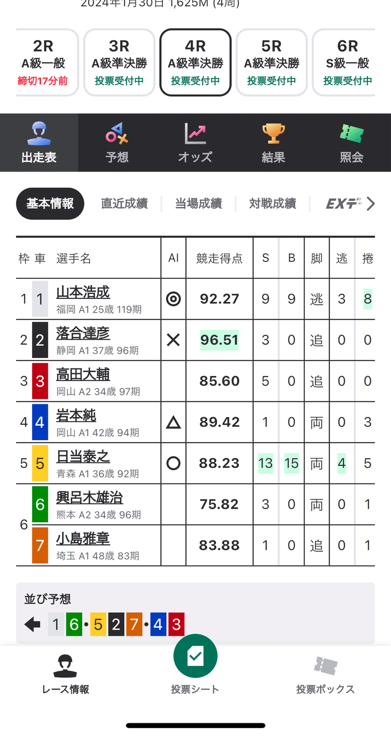 本日の勝負レース①30日平塚4R復活の山本250→ランチ200p｜愛知マン
