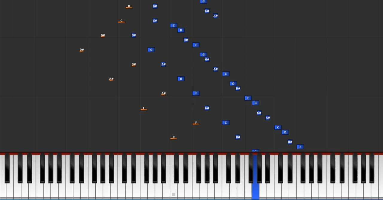 ピアノが上手く弾けるようになりたい_Czerny_60_Op365_N48_Complete【ツェルニー60番練習曲】｜Piano Meister