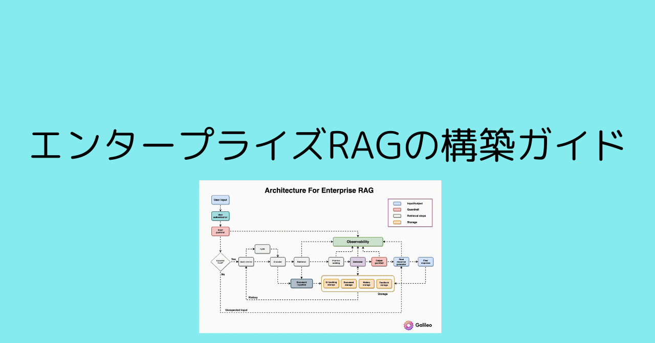 企業向けRAG構築の全貌: 革新的アーキテクチャの探求｜0xpanda alpha lab