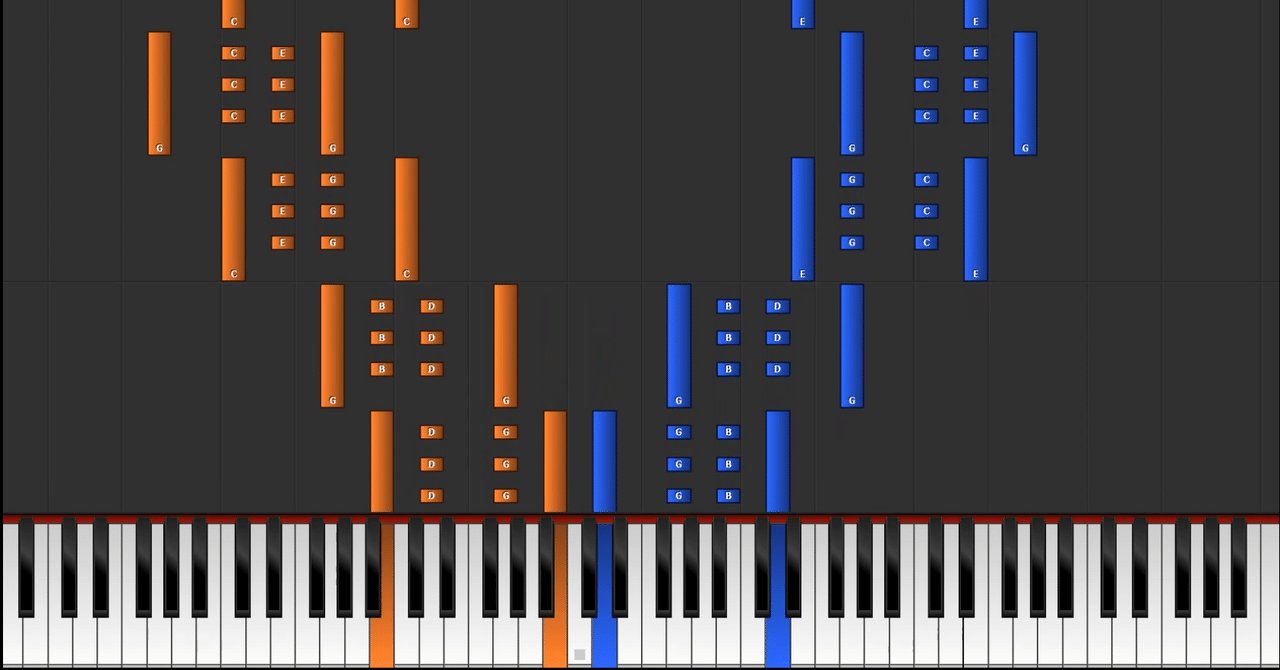 ピアノが上手く弾けるようになりたい_HANON_N58_ハノン第58番｜Piano Meister