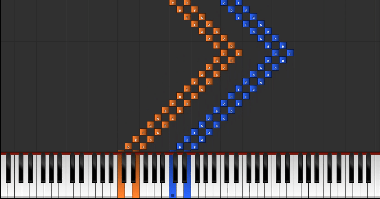 ピアノが上手く弾けるようになりたい_HANON_N52_ハノン第52番｜Piano Meister