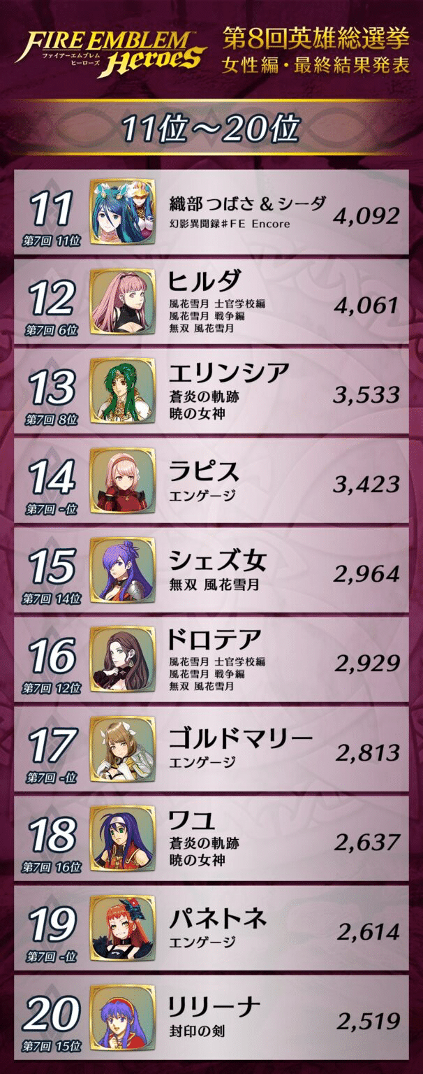 FEH日記 No.17 過去の偶像 舞踏祭エスリン編｜ライジング