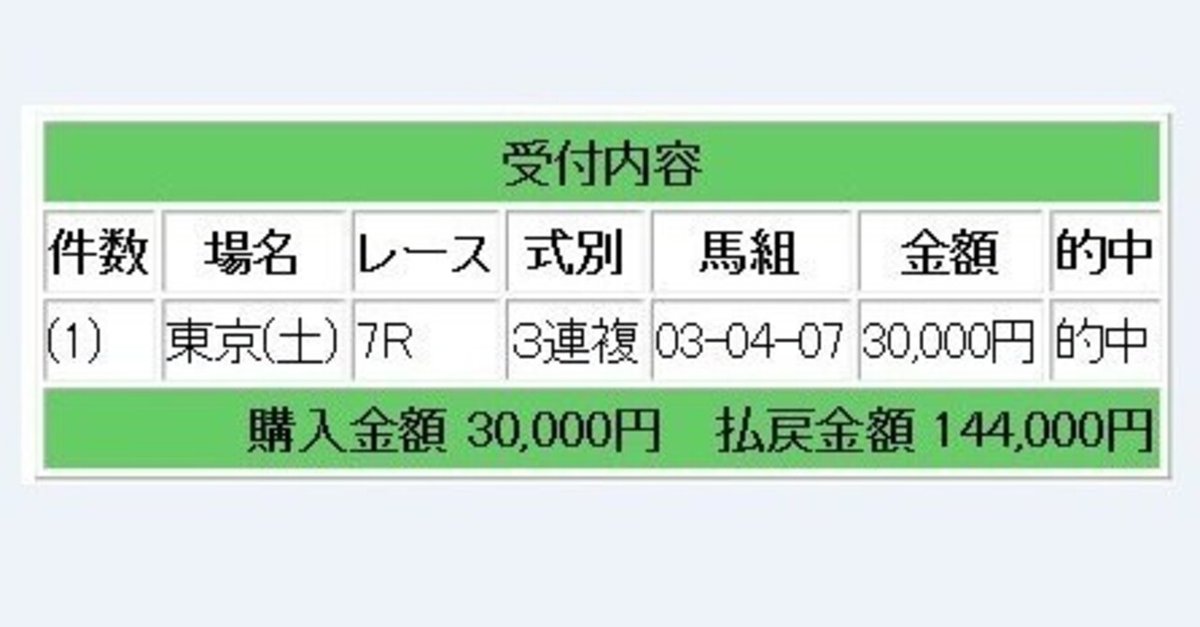 【競馬】2月3日（土）の競馬考察【結果】｜競馬考察