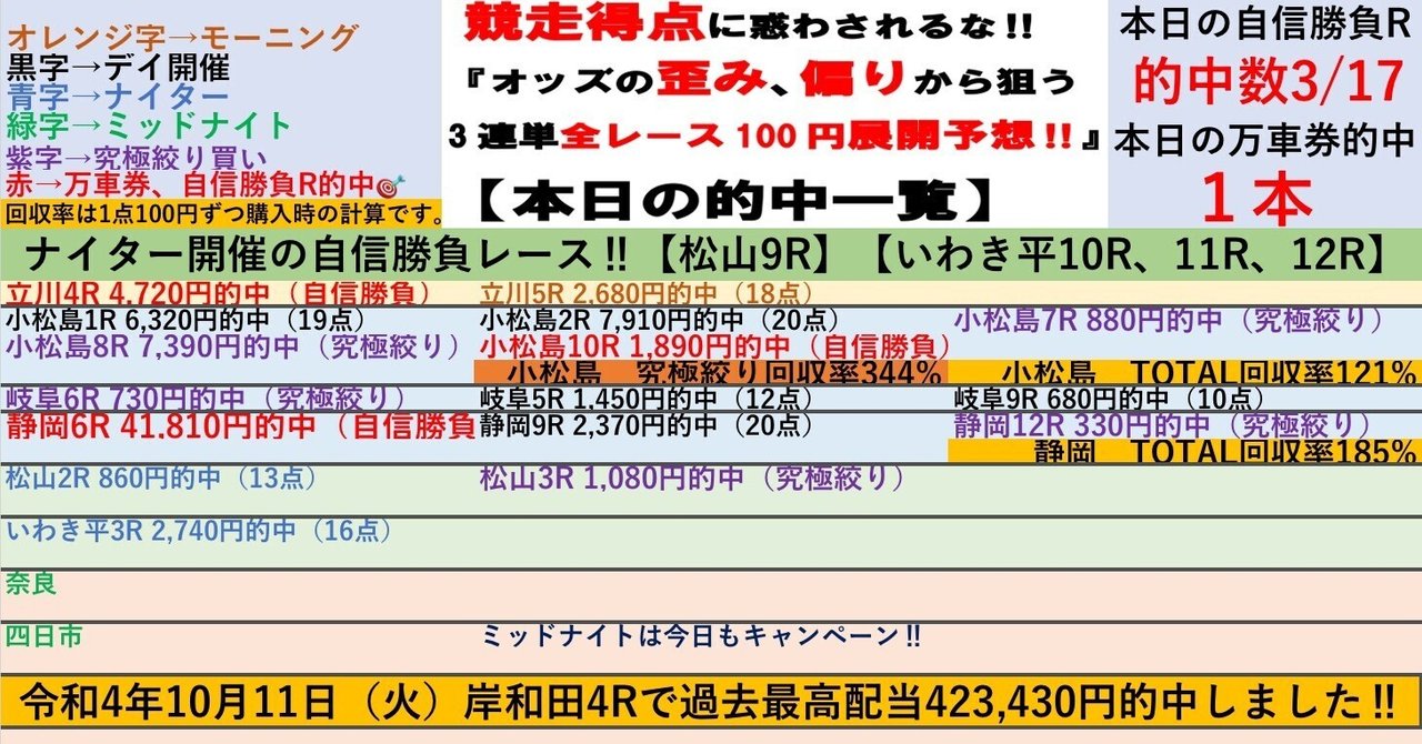 3日目は410倍万車券的中で一撃勝利😊23（土）🏆 G Iii静岡記念3日目🏆静岡競輪🏆全レースで100円‼️3連単予想 ️【中盤以降で